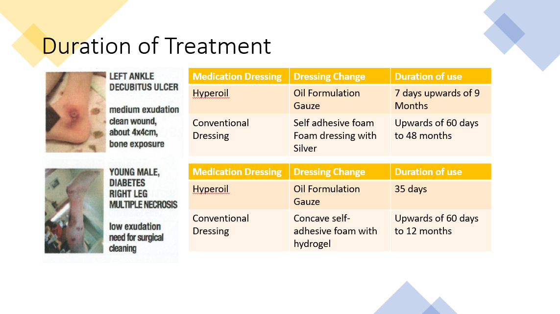 When your injury refuses to heal – IfeanHealth